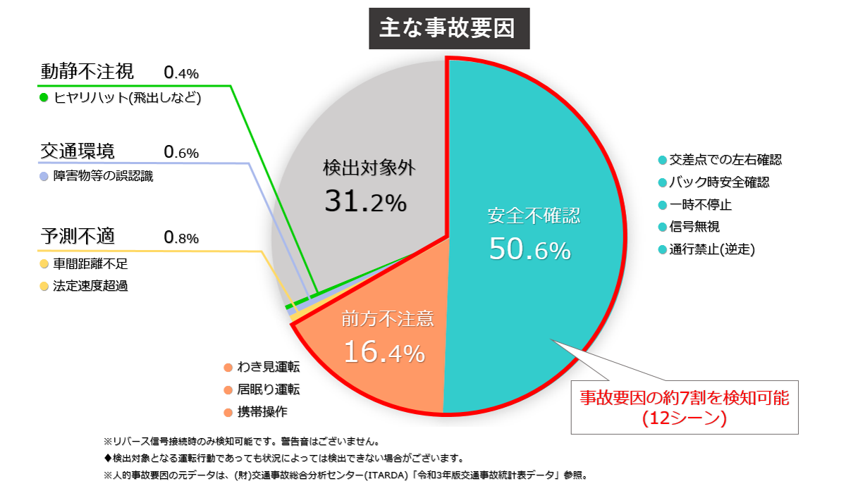 AI機能を活用！新たな交通運転管理を‐Offseg- - くるまが｜車両管理 BPO|キムラユニティー